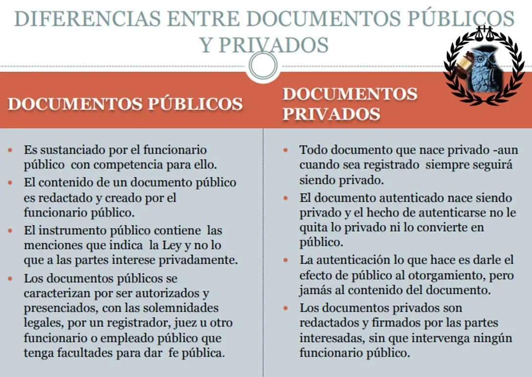 Documentos públicos y privados – El Derecho Online