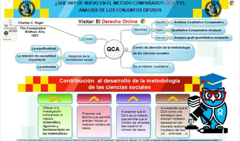 El QCA: Qualitative Comparative Analysis 🥇 El Derecho Online【2025